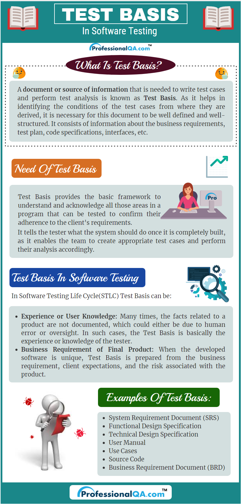 What Is Test Basic And Its Types Professionalqa